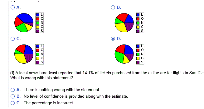 Solved (c) Construct a frequency bar graph. Choose the | Chegg.com