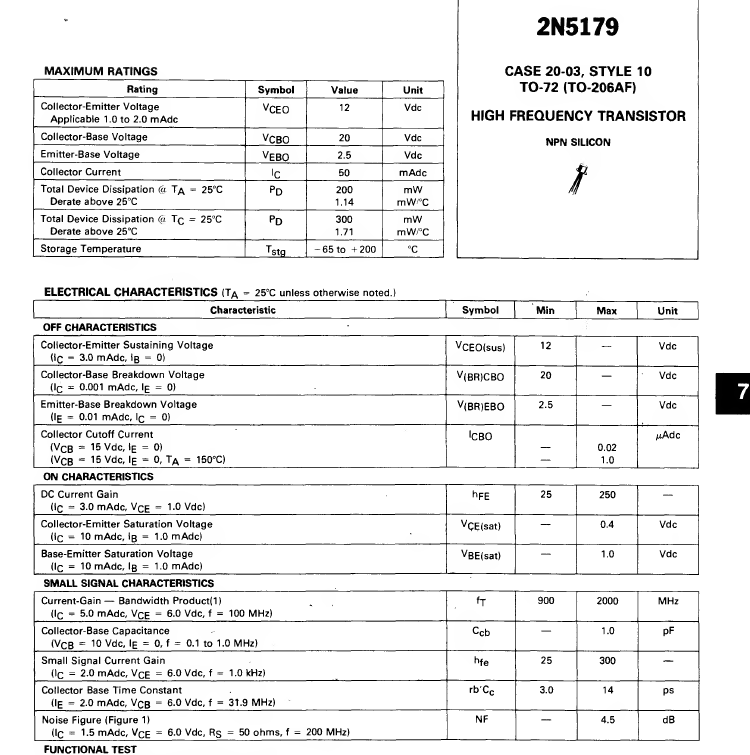 2N5179 MAXIMUM RATINGS Rating Collector-Emitter | Chegg.com