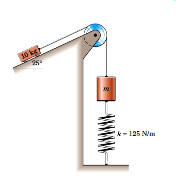 Solved The system is released from rest with no slack in the | Chegg.com