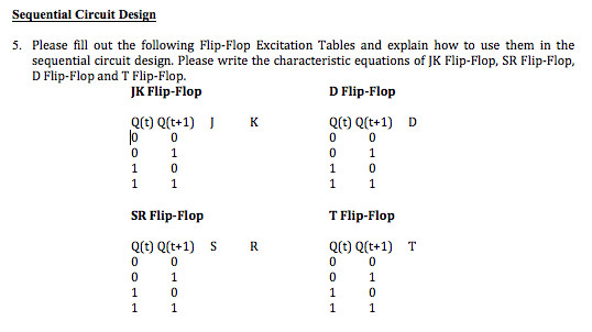Solved Fill out the following Flip-Flop Excitation Tables | Chegg.com