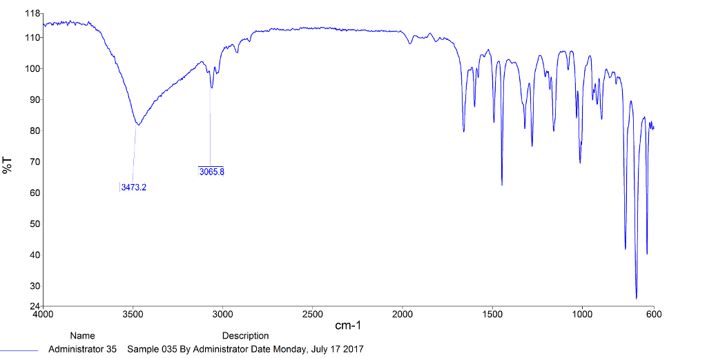Triphenylmethanol Ir Spectrum Labeled