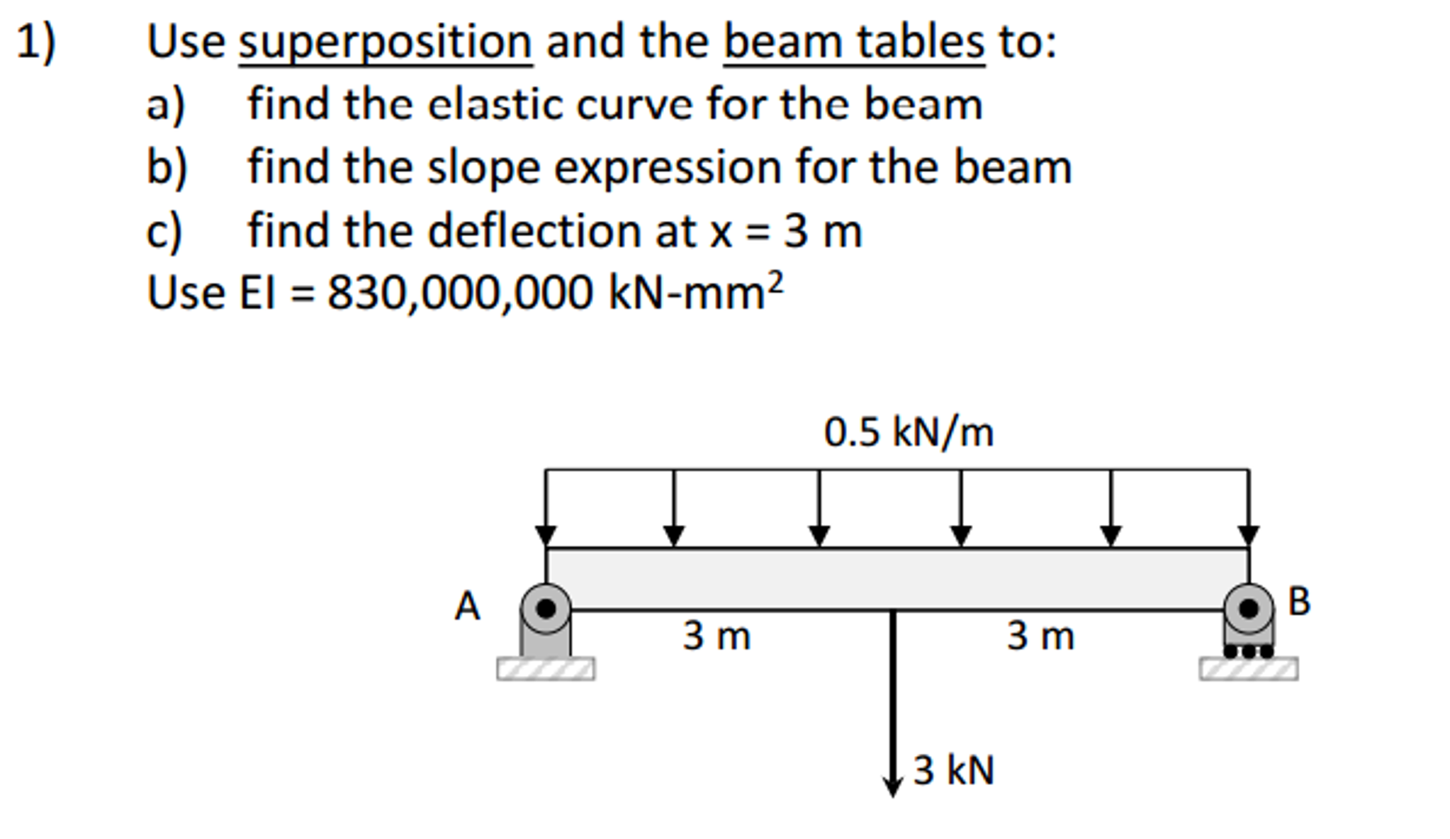 Solved Use Superposition and the beam tables to: find the | Chegg.com