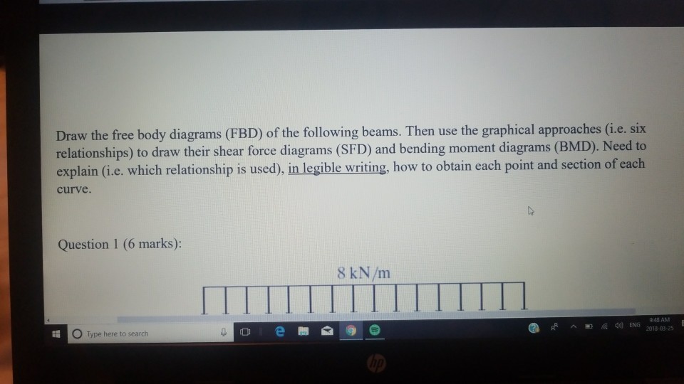 Solved Draw the free body diagrams (FBD) of the following | Chegg.com