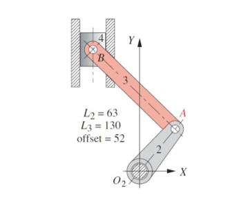 Solved The angle between the crank and the X-axis is 50 | Chegg.com