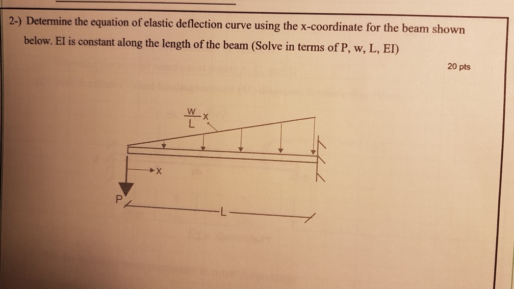 Solved Determine The Equation Of Elastic Deflection Curve