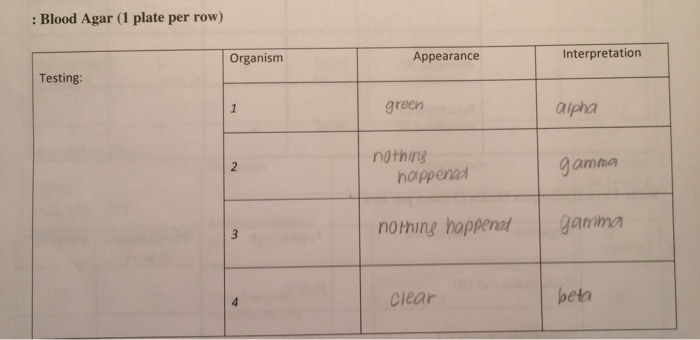 Lab for my microbiology course. Please help!!These | Chegg.com