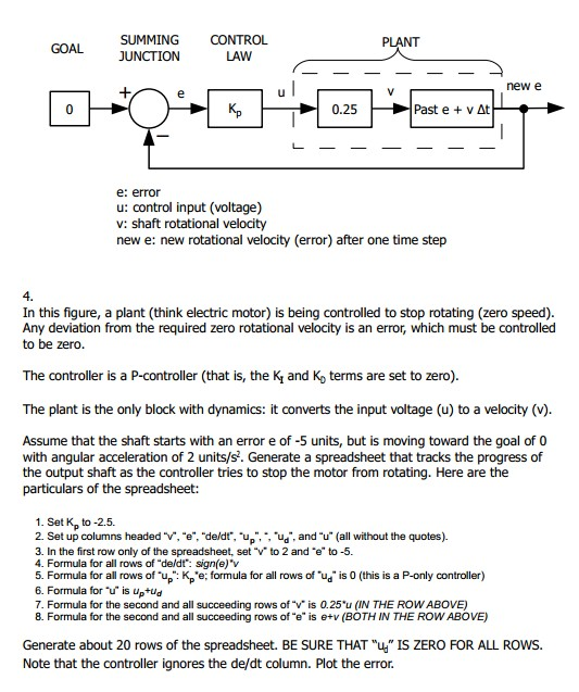 Solved In this figure, the controller Is a PD-controller | Chegg.com