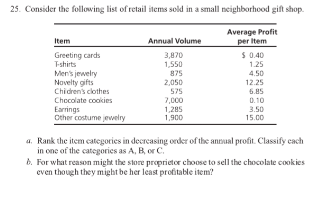 Solved Consider the following list of retail items sold in a | Chegg.com