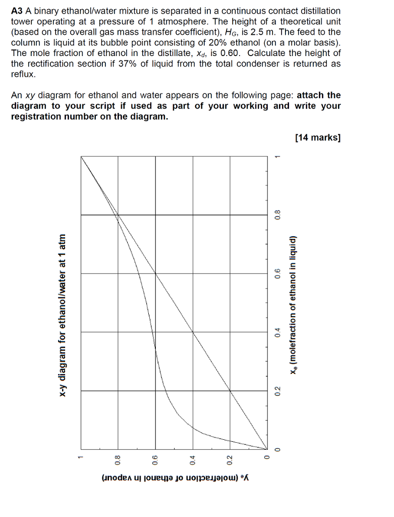 Solved A3 A binary ethanol/water mixture is separated in a | Chegg.com