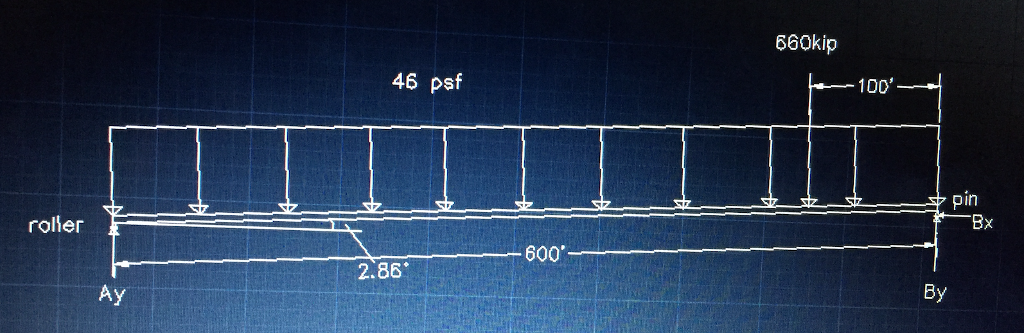Solved 600' beam bridge. Find the reactions (Ay, Bx, | Chegg.com