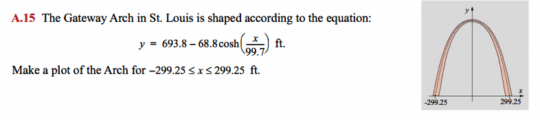 Solved The Gateway Arch in St. Louis is shaped according to | Chegg.com
