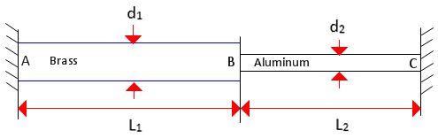 Solved The two rods below are constrained between two rigid | Chegg.com