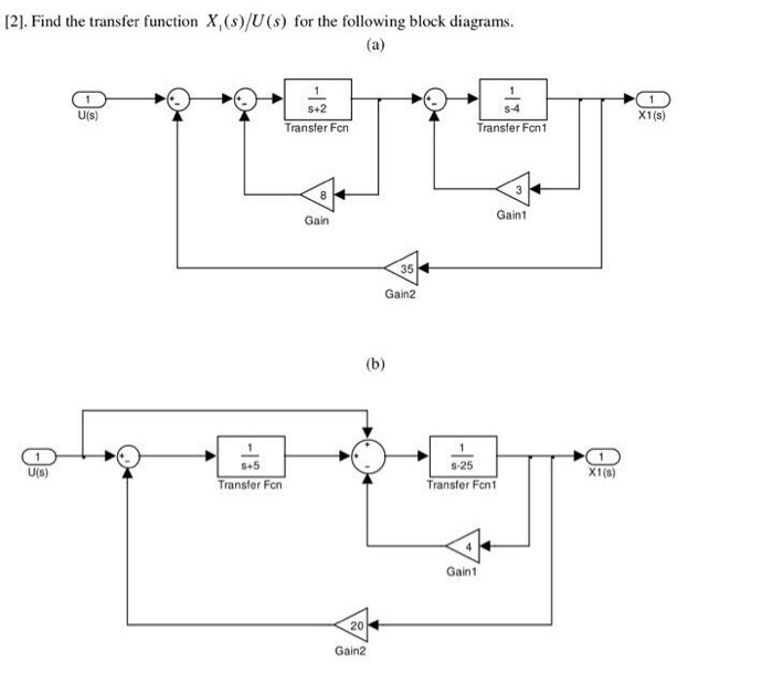 Solved Find the transfer function X_1 (s)/U (s) for the | Chegg.com