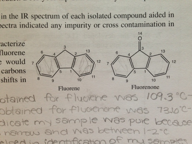 Solved Third. CNMR can be used to characterize reactions | Chegg.com