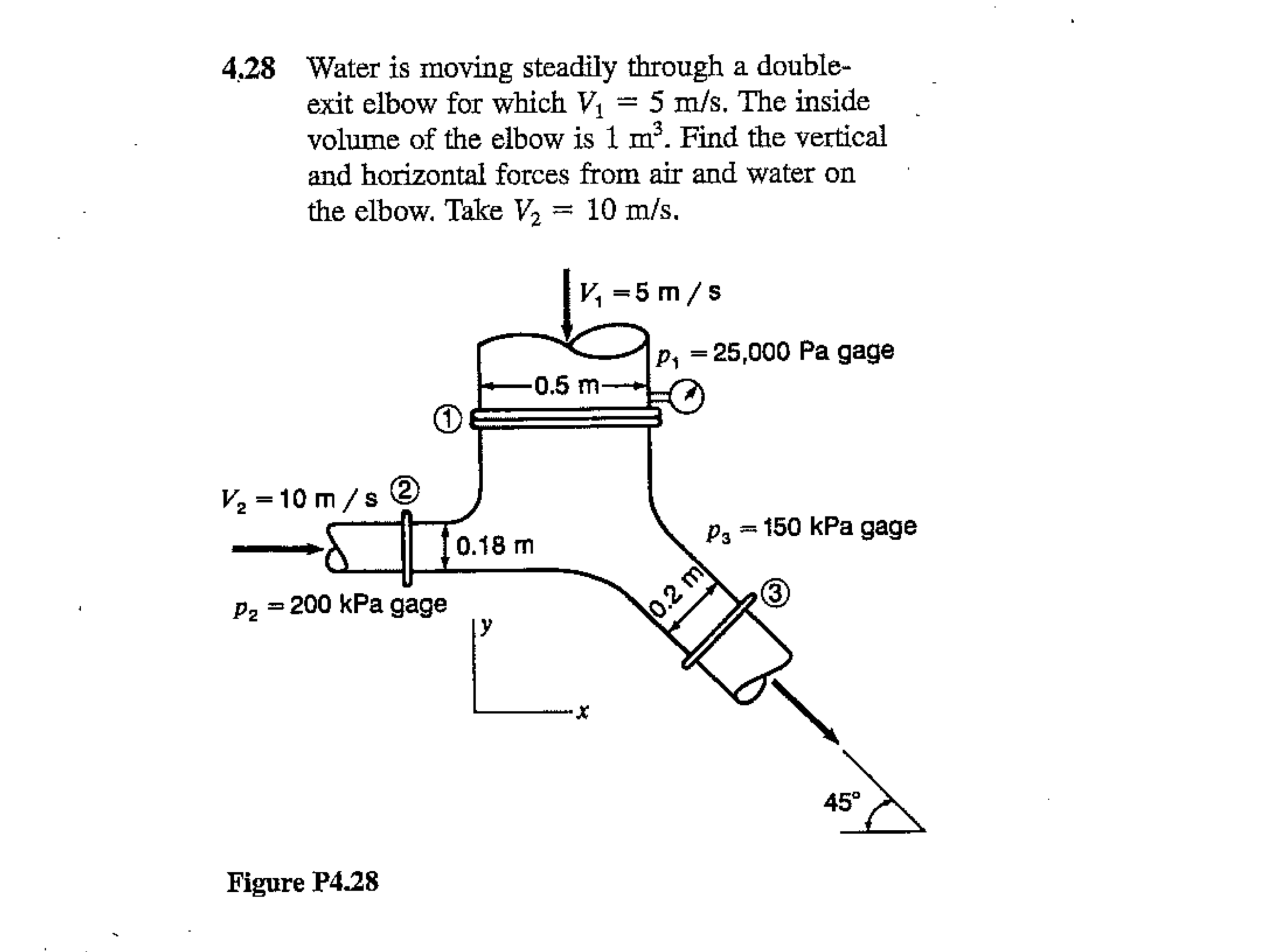 Solved Water is moving steadily through a double-exit elbow | Chegg.com