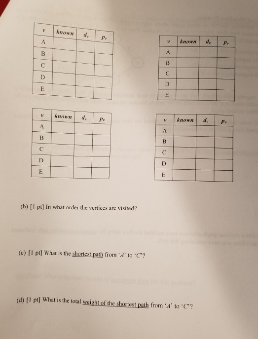Solved 8. 113 pts totall Shortest Path edg the table show an | Chegg.com