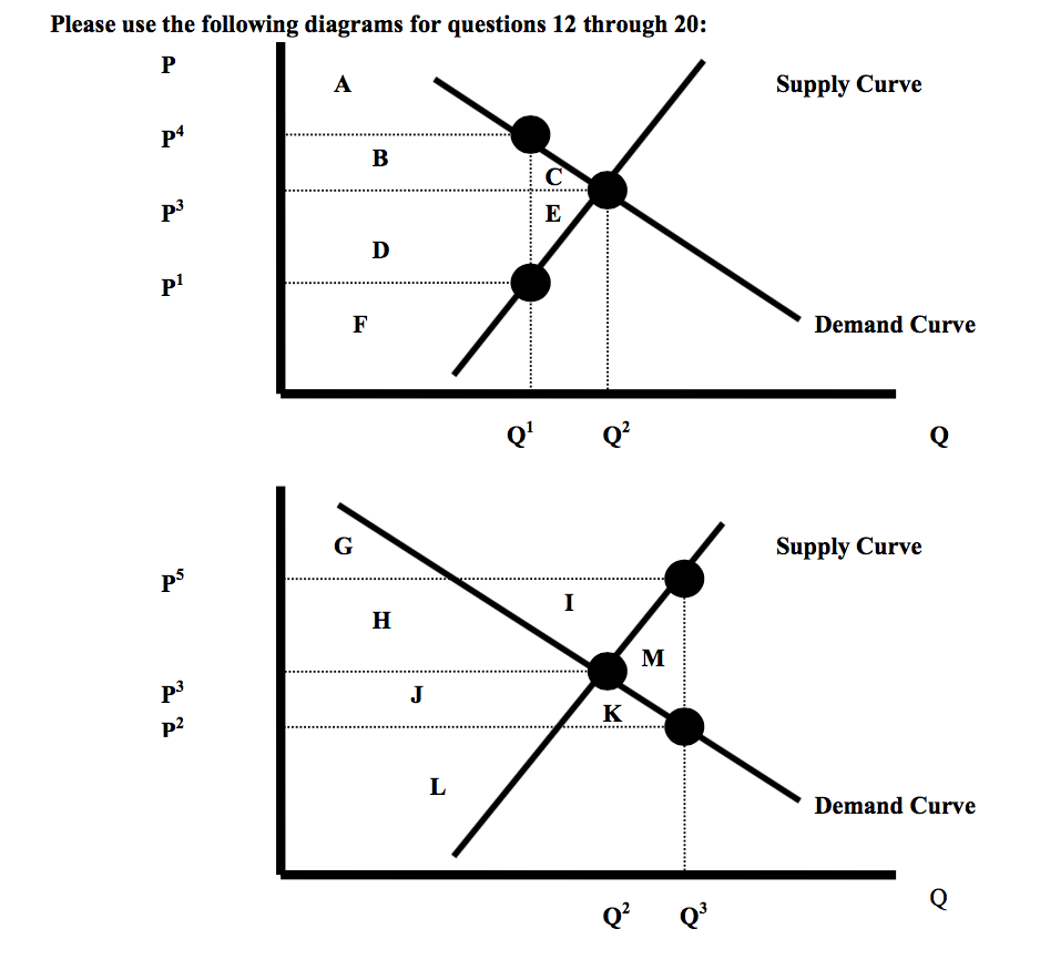 Solved Pls help answer the following 12. With a subsidy, | Chegg.com