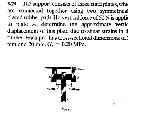 Solved The support consists of three rigid plates, which are | Chegg.com