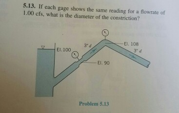Solved If each gage shows the same reading for a flowrate of | Chegg.com