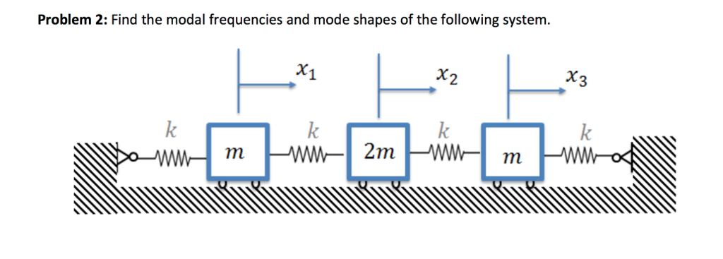 Find the modal frequencies and mode shapes of the | Chegg.com