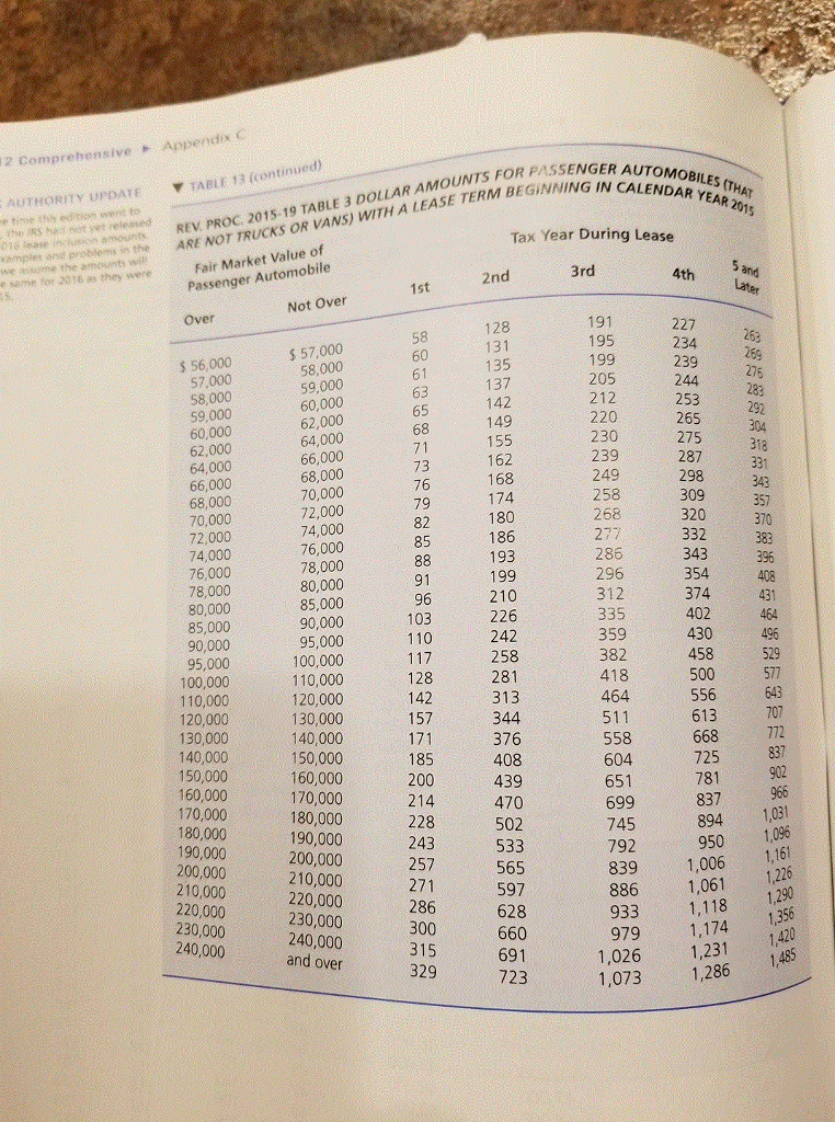 MACRS Tables Comprehensive C-3 TABLE 2 General | Chegg.com
