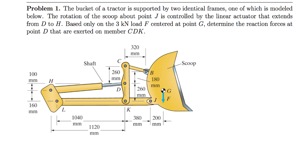 Solved The bucket of a tractor is supported by two identical | Chegg.com