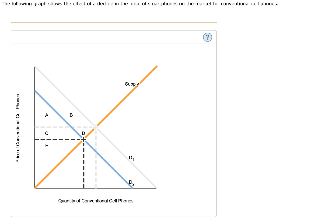 Solved One of the largest changes in the economy over the | Chegg.com