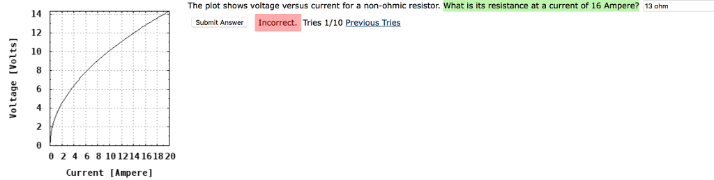 Solved The plot shows voltage versus current for a non-ohmic | Chegg.com
