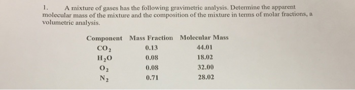 Solved A mixture of gases has the following gravimetric | Chegg.com