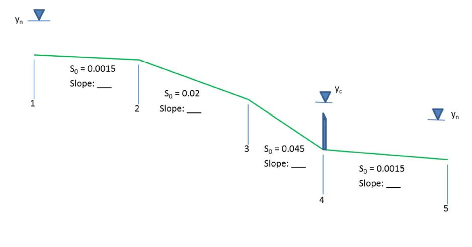 Solved 3. (15 points) triangular channel has a side slope | Chegg.com