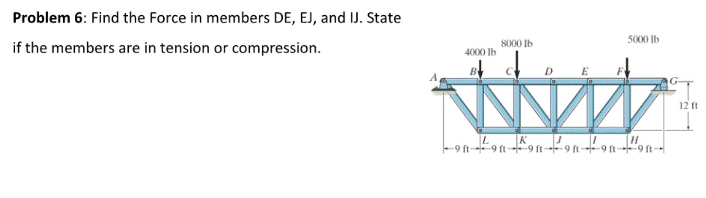 Solved Find the Force in members DE, EJ, and IJ. State if | Chegg.com
