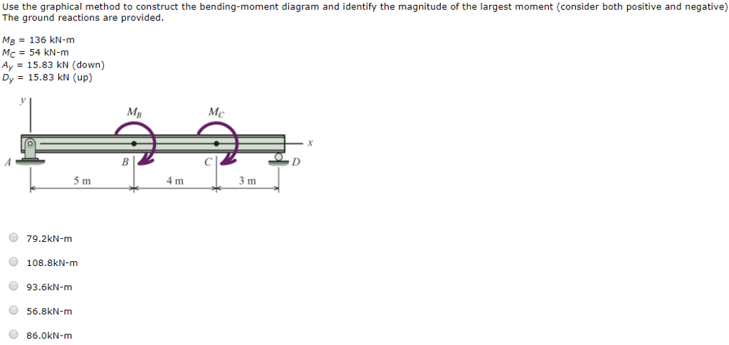 Solved Use the graphical method to construct the | Chegg.com