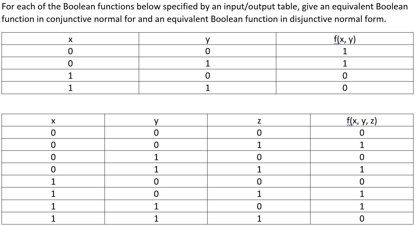 Solved For Each Of The Boolean Functions Below Specified By