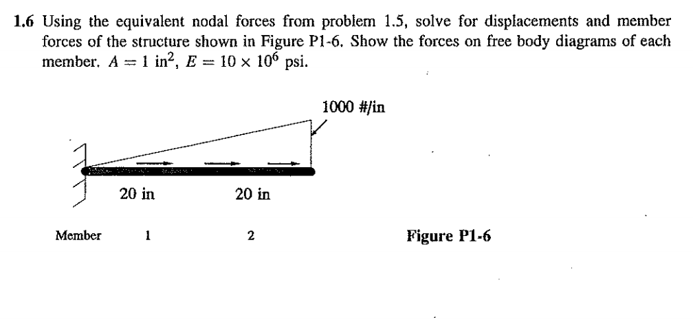 Solved Determine the equivalent nodal forces for the loads | Chegg.com