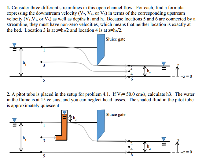 Solved 1. Consider three different streamlines in this open | Chegg.com