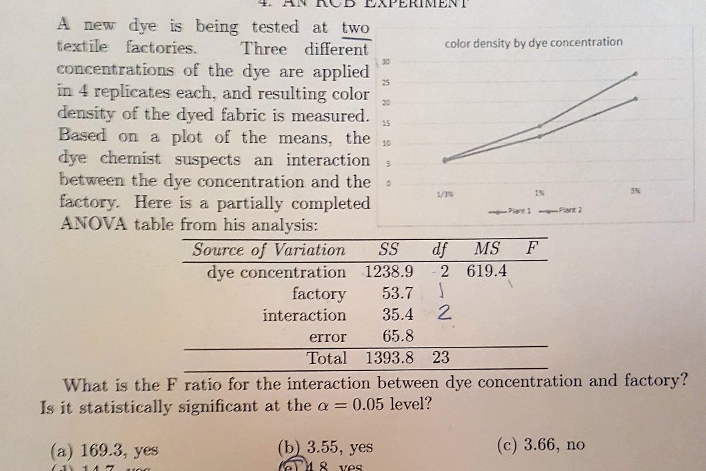 Solved A new dye is being tested at two color density by dye | Chegg.com