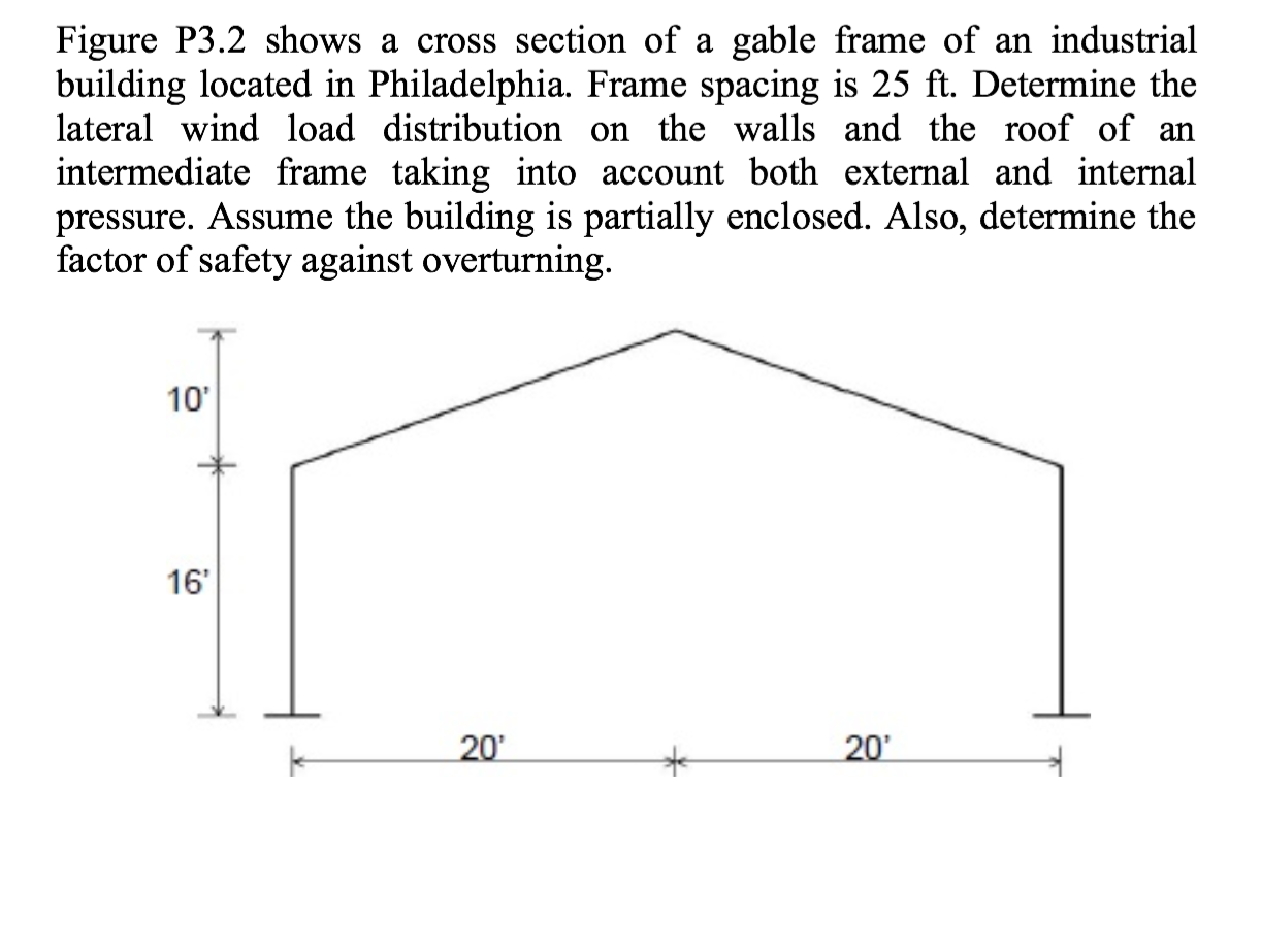 Solved Figure P3.2 shows a cross section of a gable frame of | Chegg.com