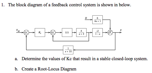 Solved 1. The block diagram of a feedback control system is | Chegg.com