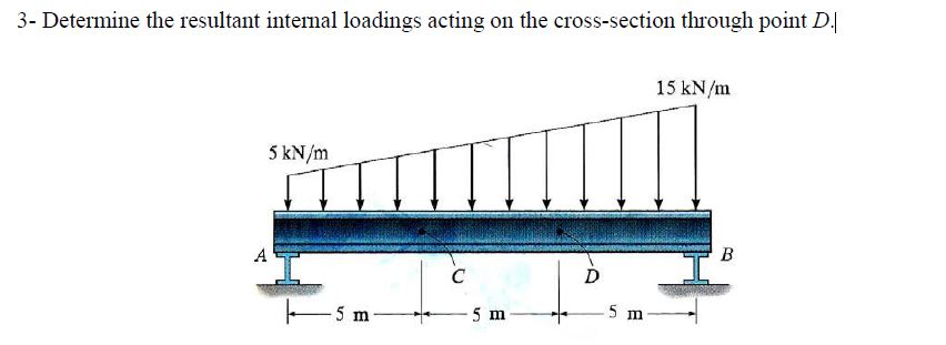 Solved Determine the resultant internal loadings acting on | Chegg.com