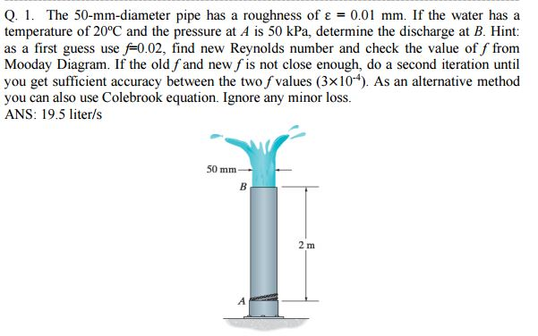 Solved The 50-mm-diameter pipe has a roughness of epsilon = | Chegg.com