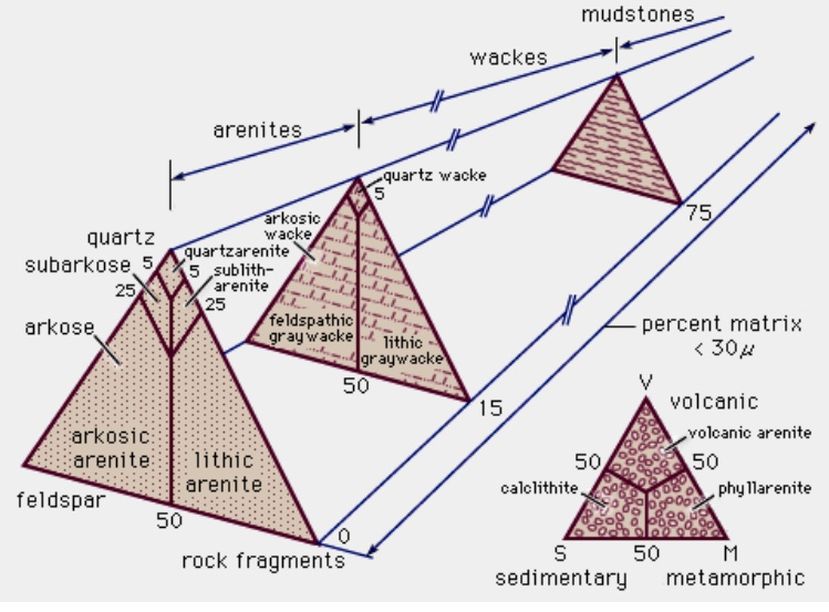 Solved Instructions: The mode of a rock refers to the | Chegg.com