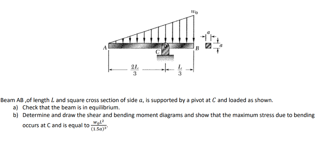 Solved Uo 2L Beam AB,of length L and square cross section of | Chegg.com