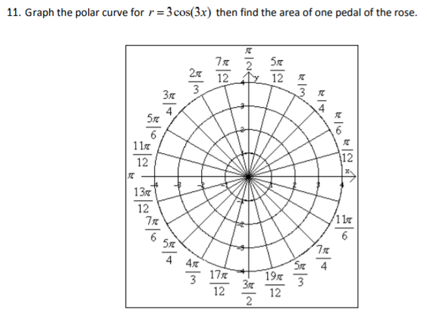 Solved 11. Graph the polar curve for r = 3cos(3x) then find | Chegg.com