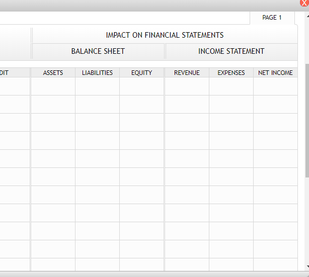 Solved ructions owing is a list of transactions entered into | Chegg.com