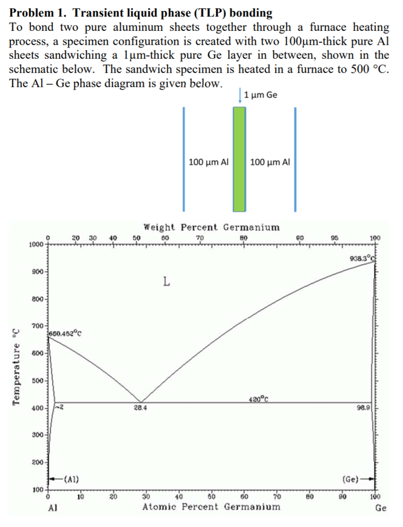 Problem 1. Transient liquid phase (TLP) bonding To | Chegg.com