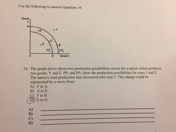 Solved Use the following to answer Question 14: The graph | Chegg.com