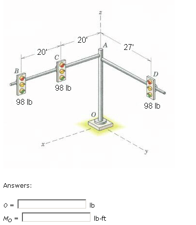Solved The vertical and horizontal poles at the | Chegg.com