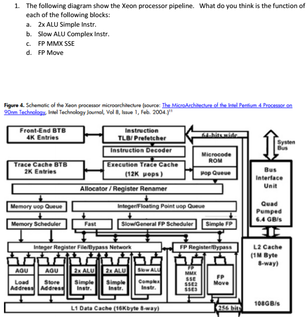 Solved The following diagram show the Xeon processor | Chegg.com