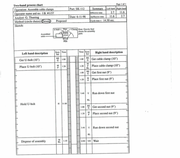 Two Hand Process Chart - Ponasa