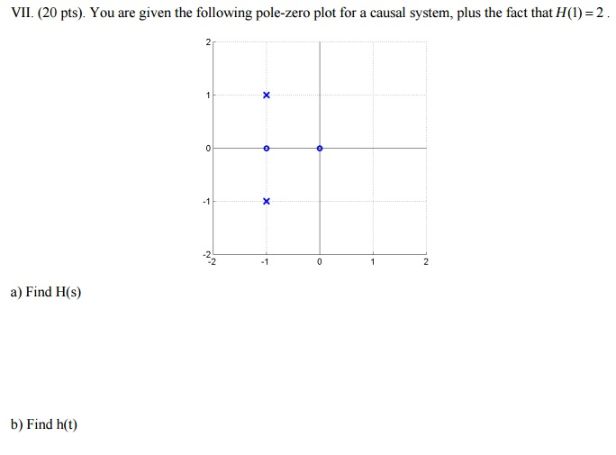 Solved You are given the following pole-zero plot for a | Chegg.com